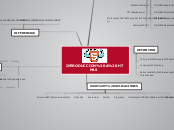 INTRODUCCION A HTML5 - Mind Map
